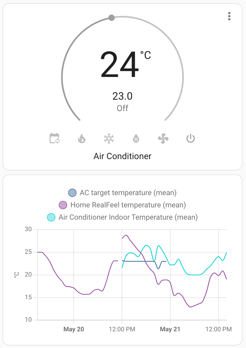 How to use Midea AC with Home Assistant